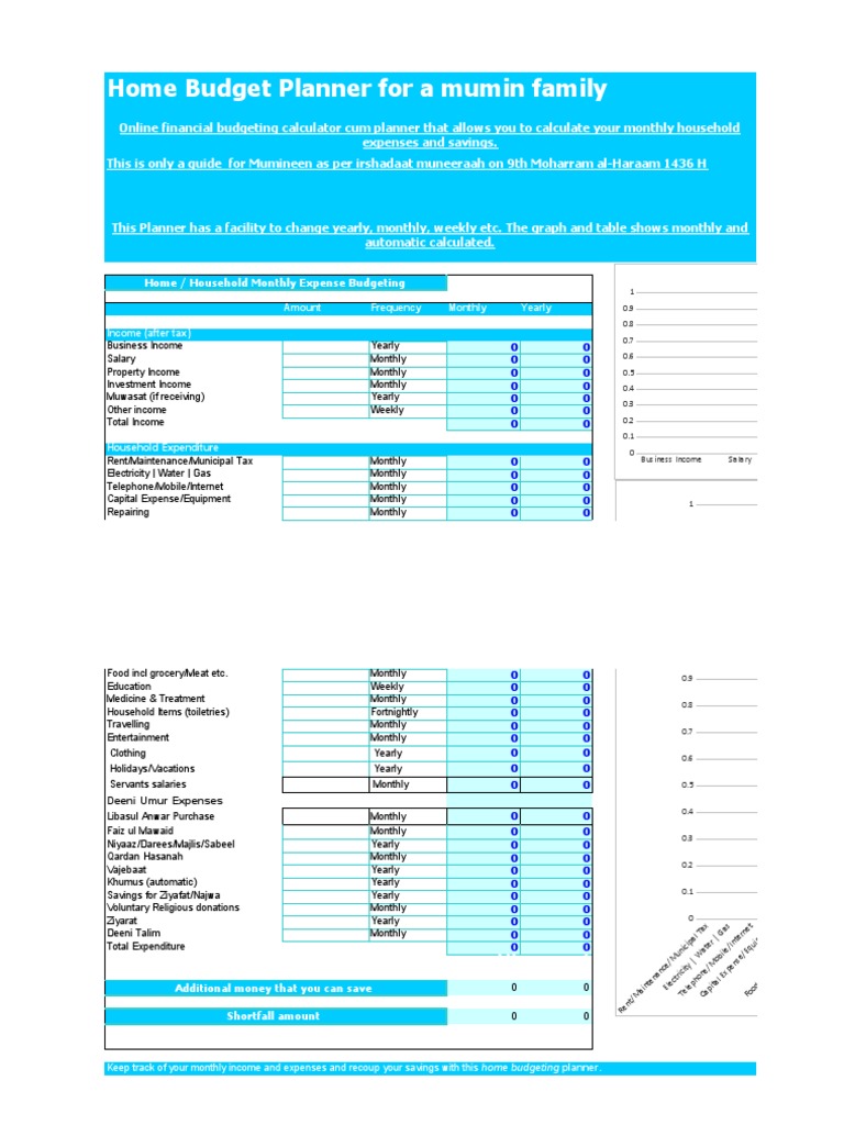 Home Budget Calculator | PDF | Expense | Income