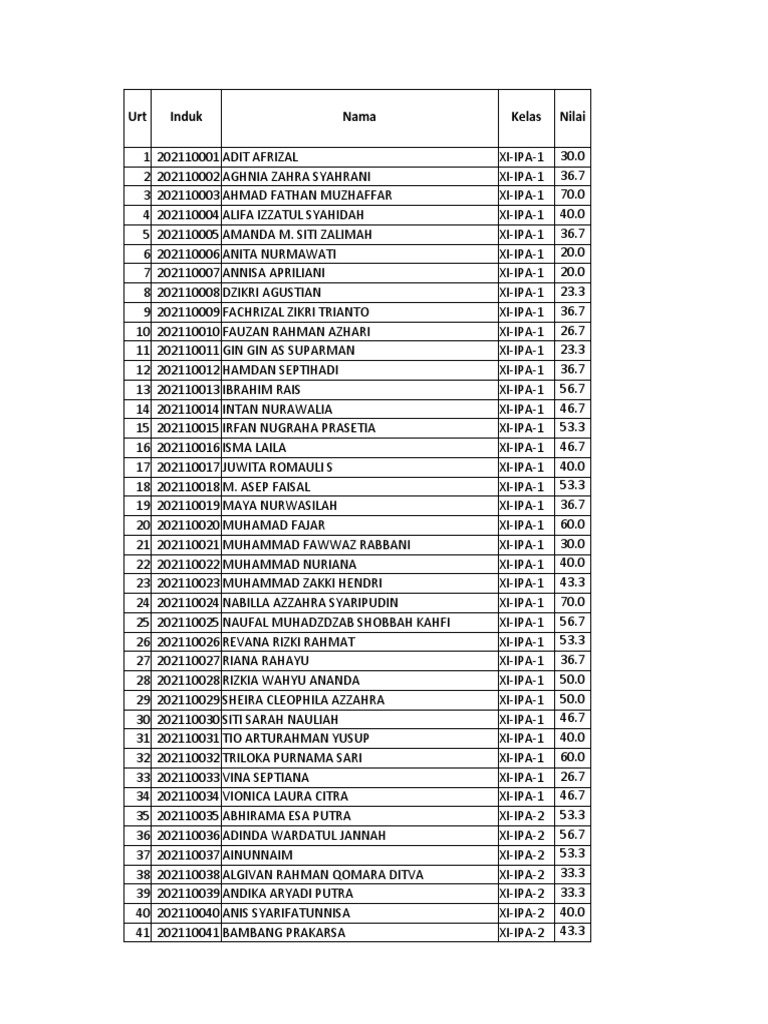 PTS Fix Fisika | PDF