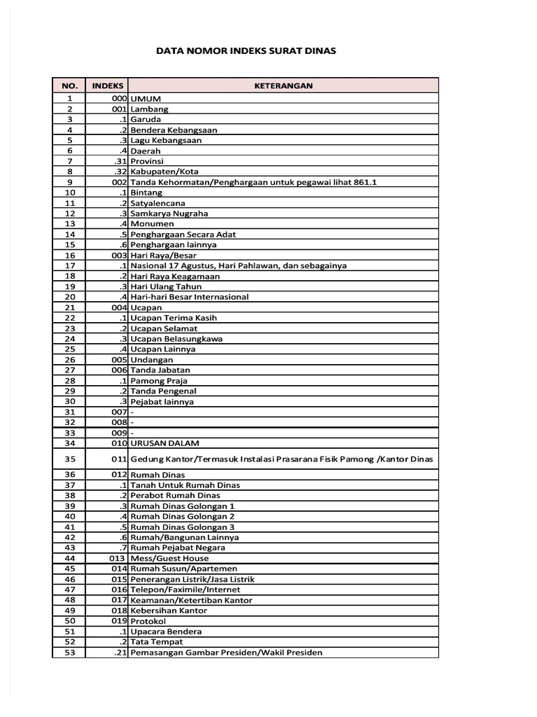 Nomor-Indeks-Surat-Dinaspdf Compress TDK LNGKP | PDF | Government ...