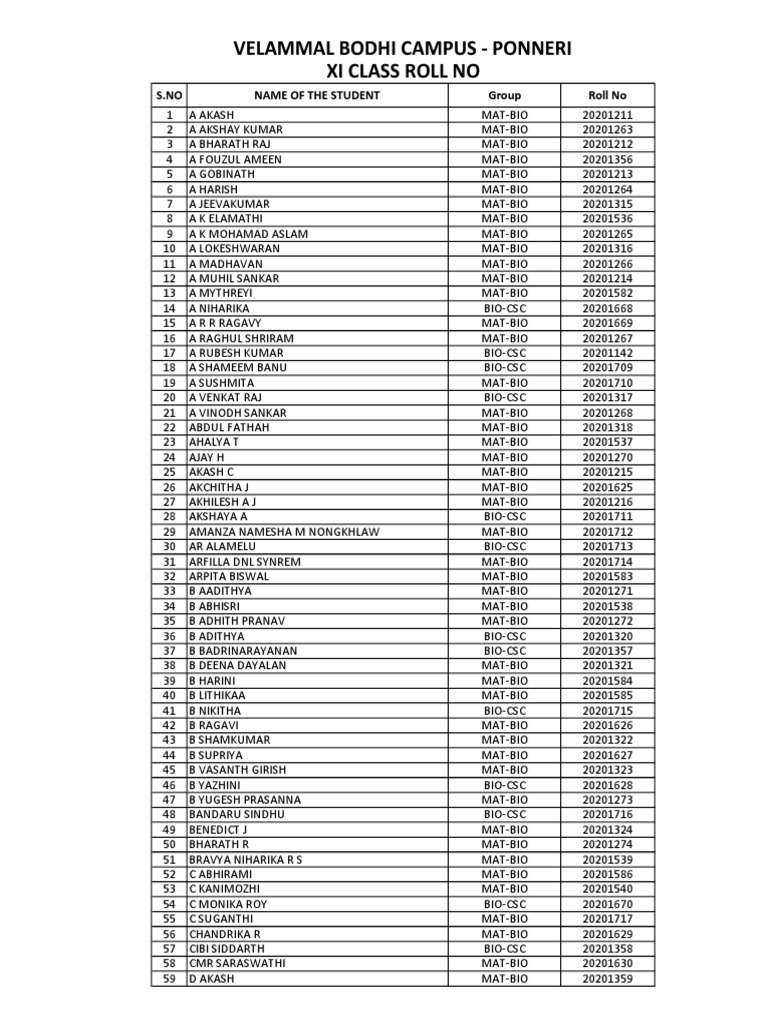 Velammal Bodhi Campus - Ponneri XI Class Roll Number List for ...