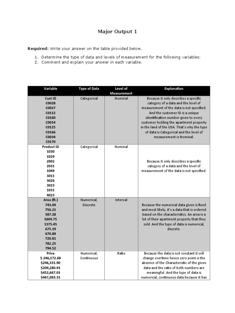 Major Output 1 | PDF | Categorical Variable | Statistics