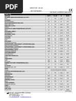 Biochemistry Unit Conversion | PDF | Magnesium | Carbon Dioxide