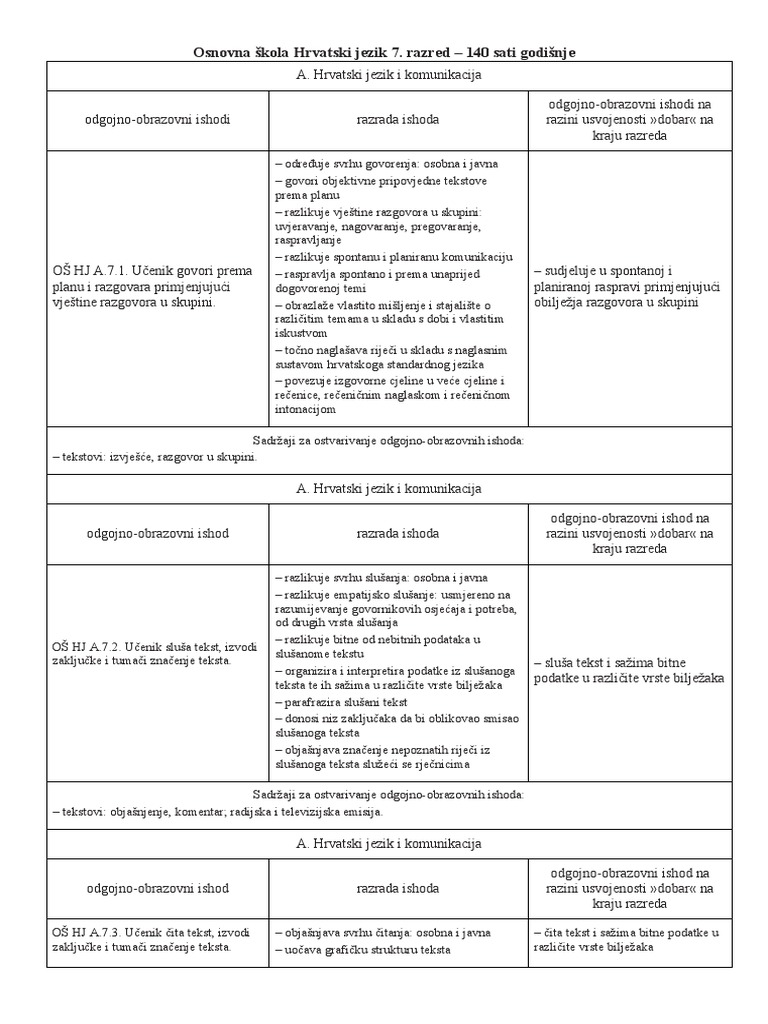Ishodi 7 - OPSIRNO | PDF