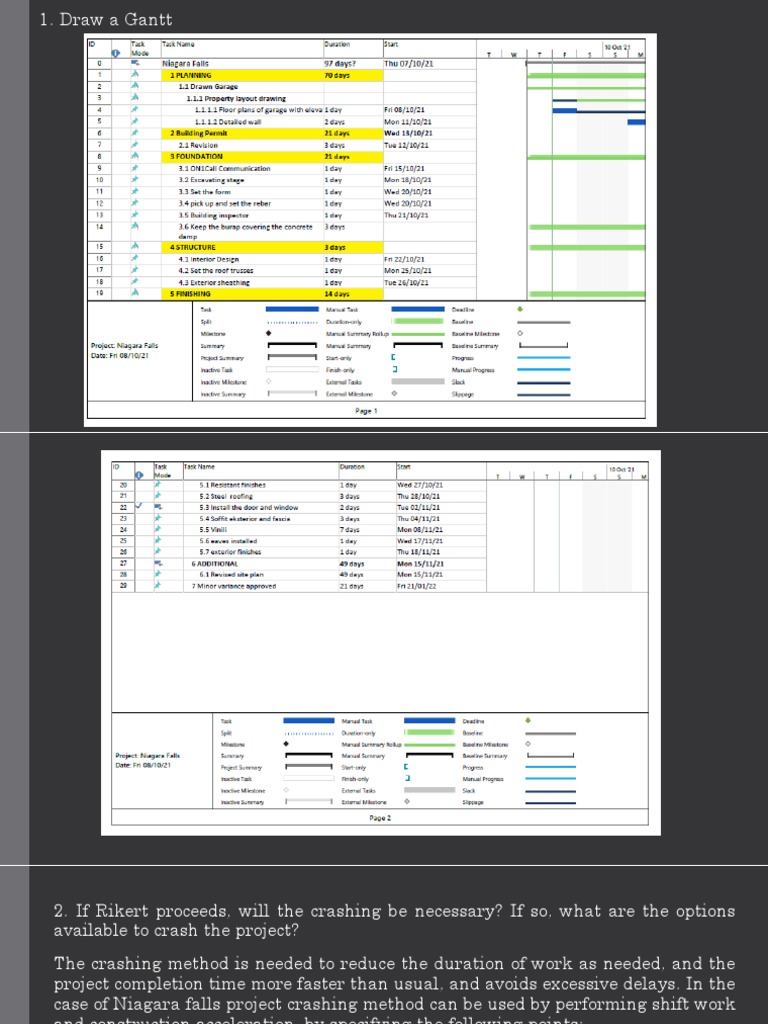 Niagara Falls Project | Download Free PDF | Business | Economies