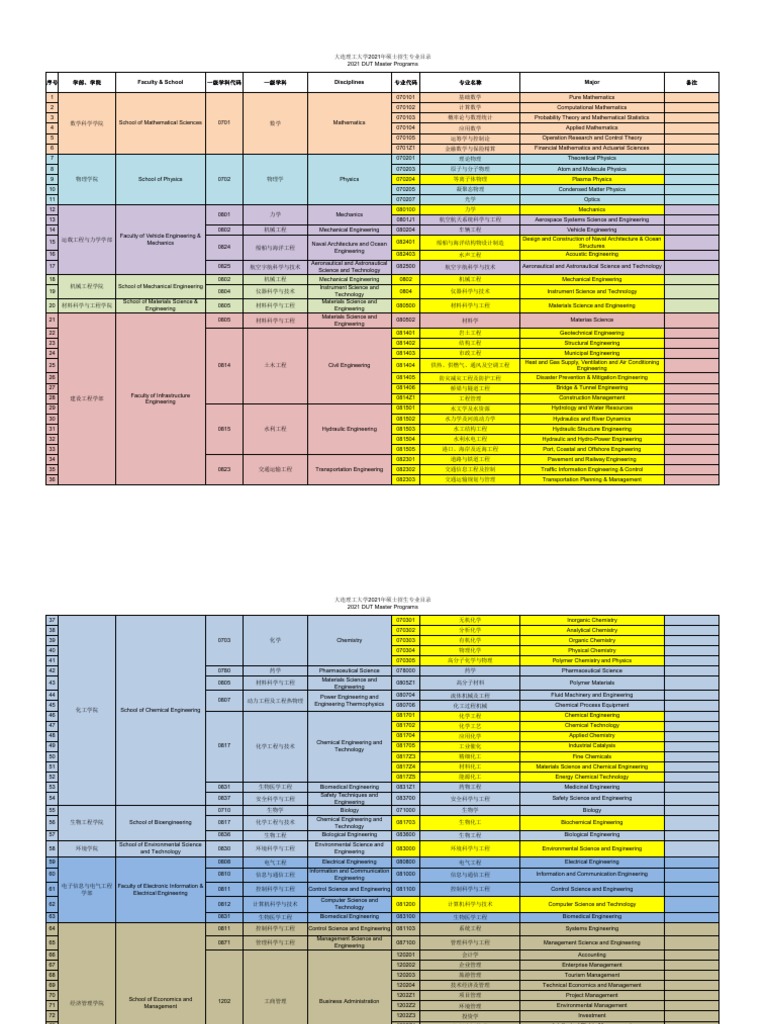 2021 Master List | PDF