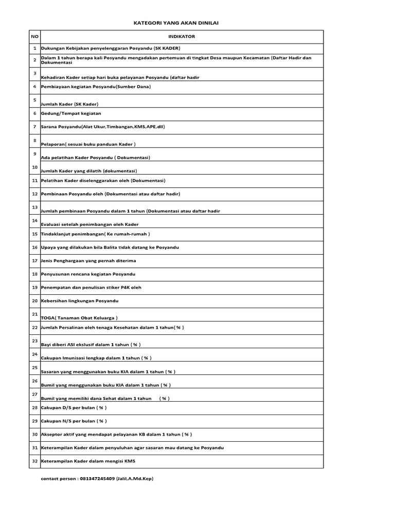 Penilaian Lomba Posyandu Arman | PDF
