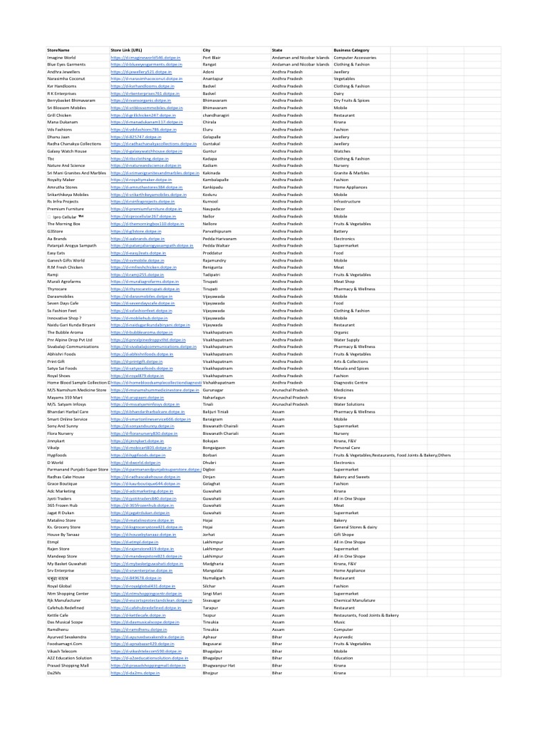 Examples Stores - Digital Showroom | Download Free PDF | Convenience ...