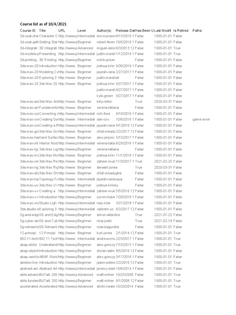 Content Course Library Report | Download Free PDF | Systems Engineering ...
