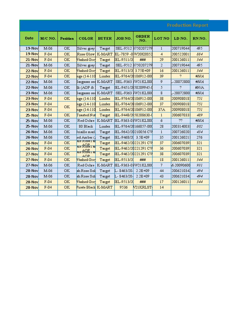 Ceranine WNSR Trailing Report As Softener. | PDF | Sodium Hydroxide ...