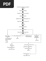 Acute Glomerulonephritis (AGN) Pathophysiology & Schematic Diagram ...