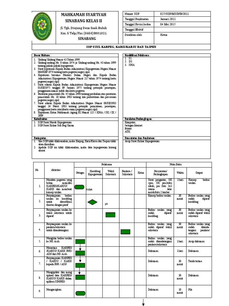 Sop Usul Karpeg, Karis, Karsu, Taspen.01.05.2015 | PDF