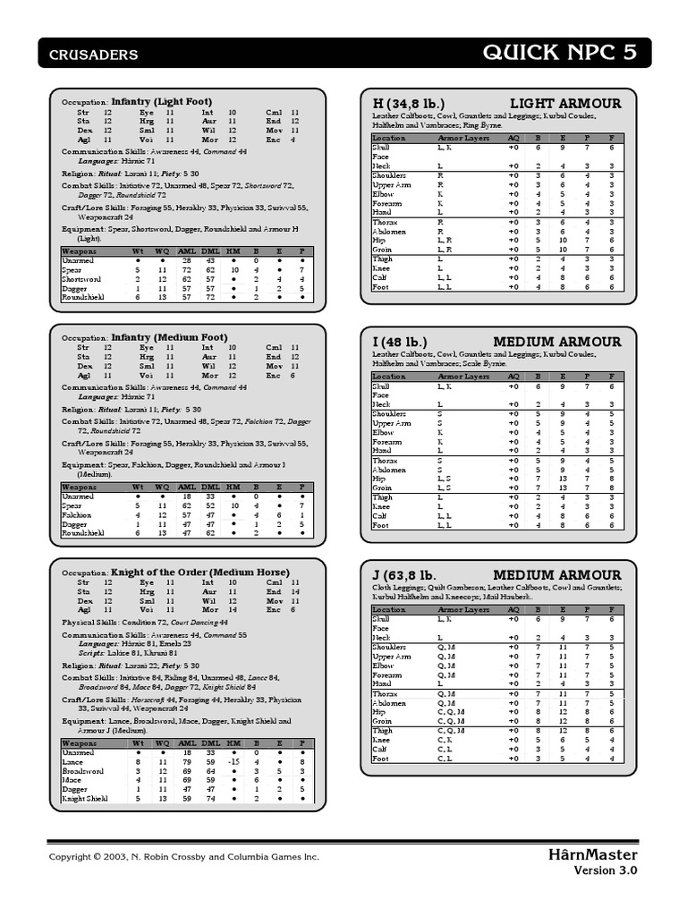 NPC - Profiles 2 | PDF | Bow And Arrow | Armour