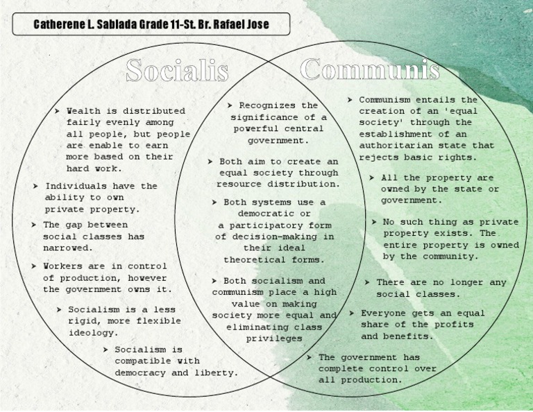 Pol Gov Venn Diagram | PDF | Socialism | Communism