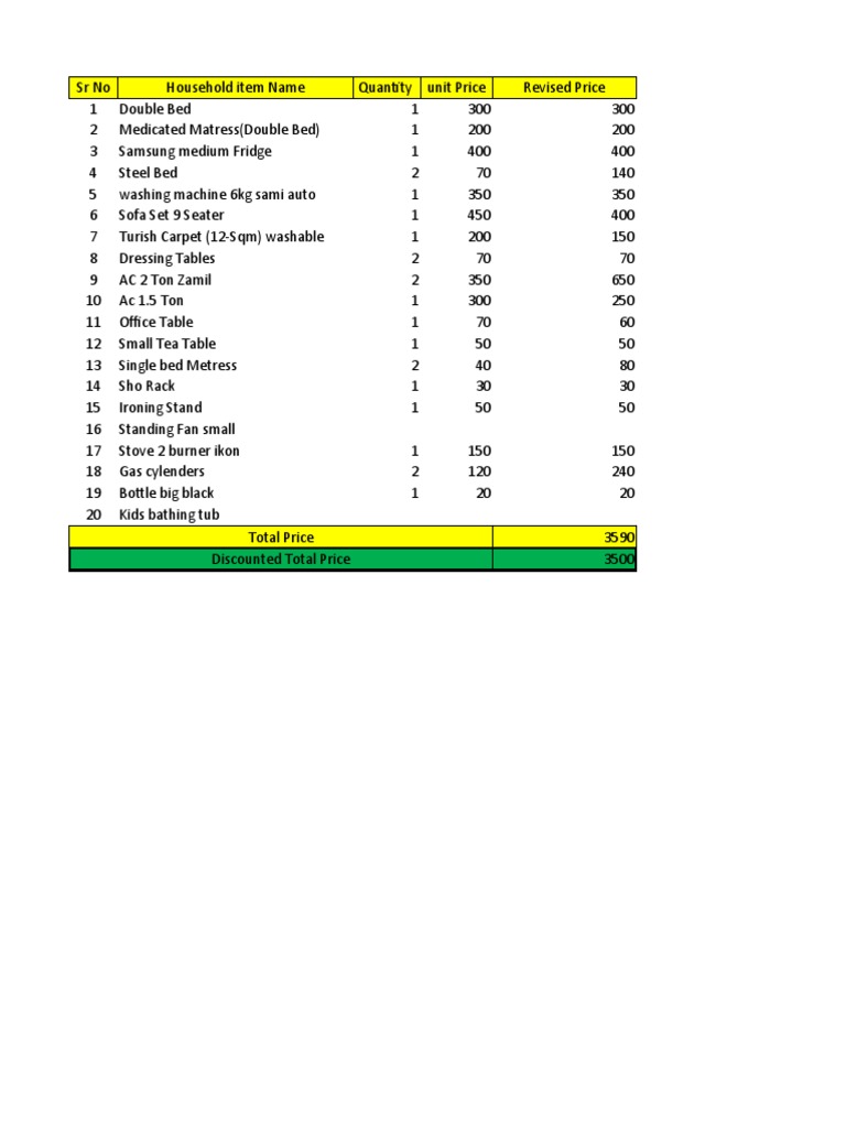 Household Item List With Final Price | PDF