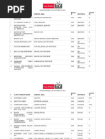 Complete List of LTO Traffic Signs and Symbols | PDF