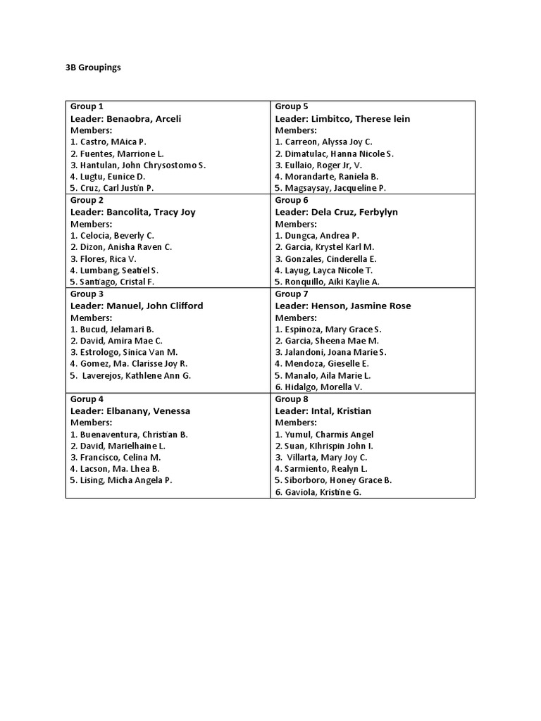 Group Leaders and Members List | PDF | Social Science | Self-Improvement