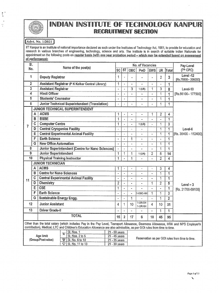 Iit | PDF