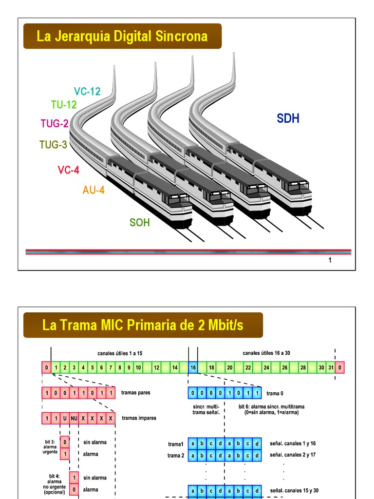 SDH Vs PDH | PDF | Tecnología de información y comunicaciones | Tecnología de medios