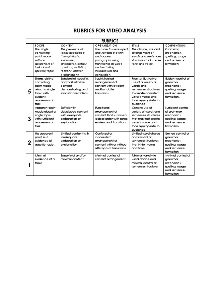 Video Analysis Rubrics | PDF | Syntax | Rubric (Academic)