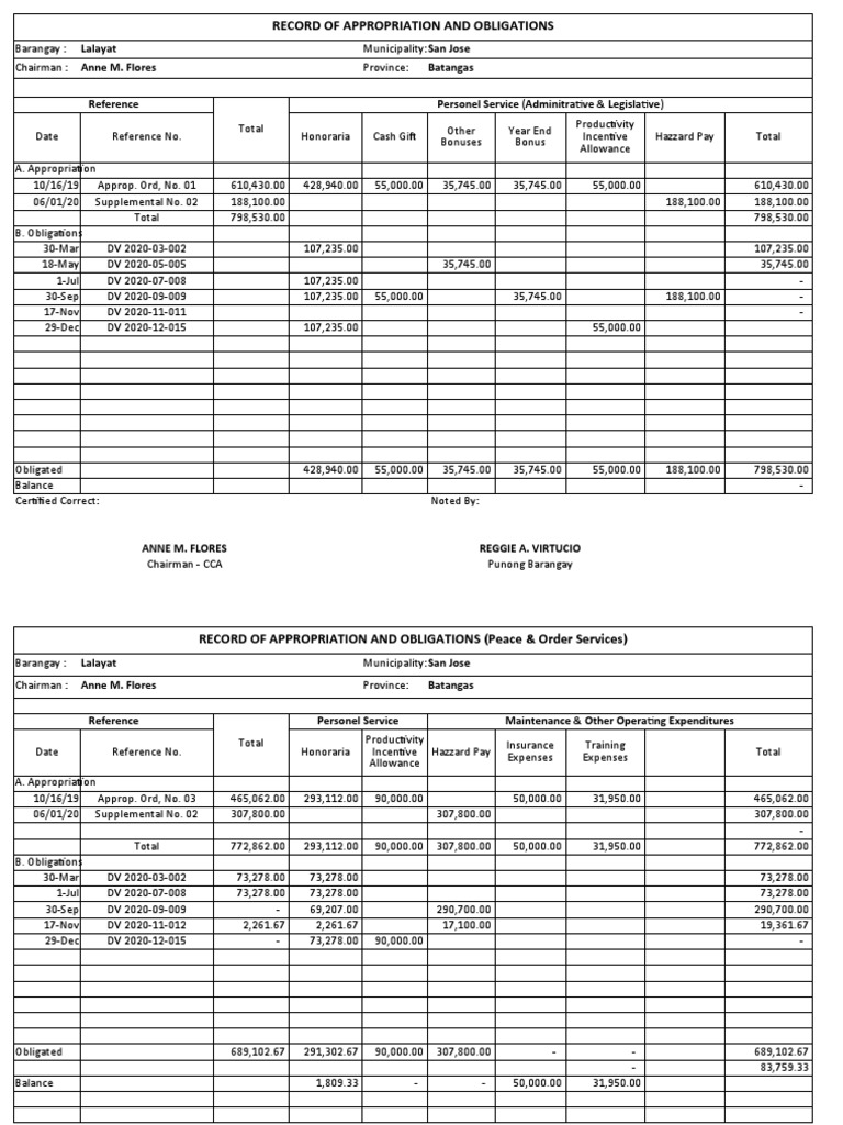 RAO-2021 Draft | PDF | Financial Services | Economies