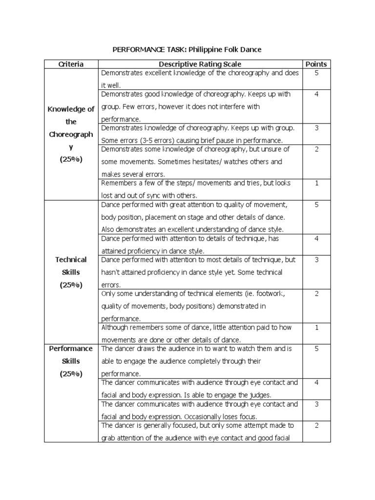 Folk Dance Performance Evaluation Rubric | PDF | Dances | Rubric (Academic)