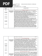 Fdar Samples Presentation | PDF | Surgery | Intravenous Therapy