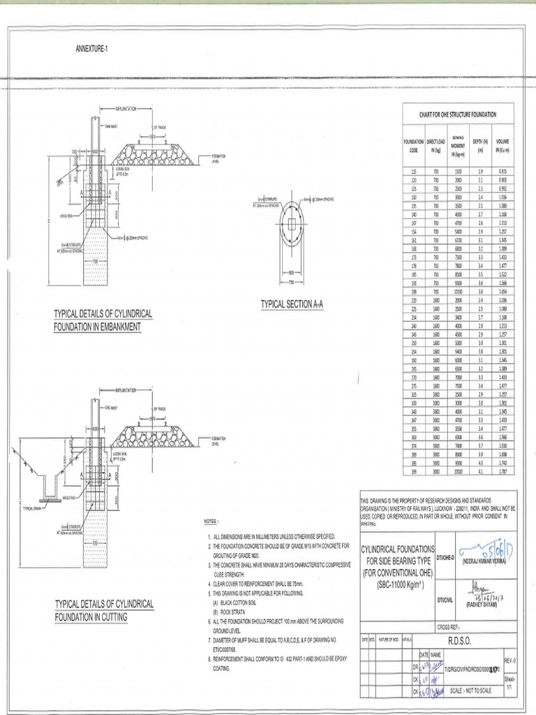Cylindrical Foundation Rdso | PDF