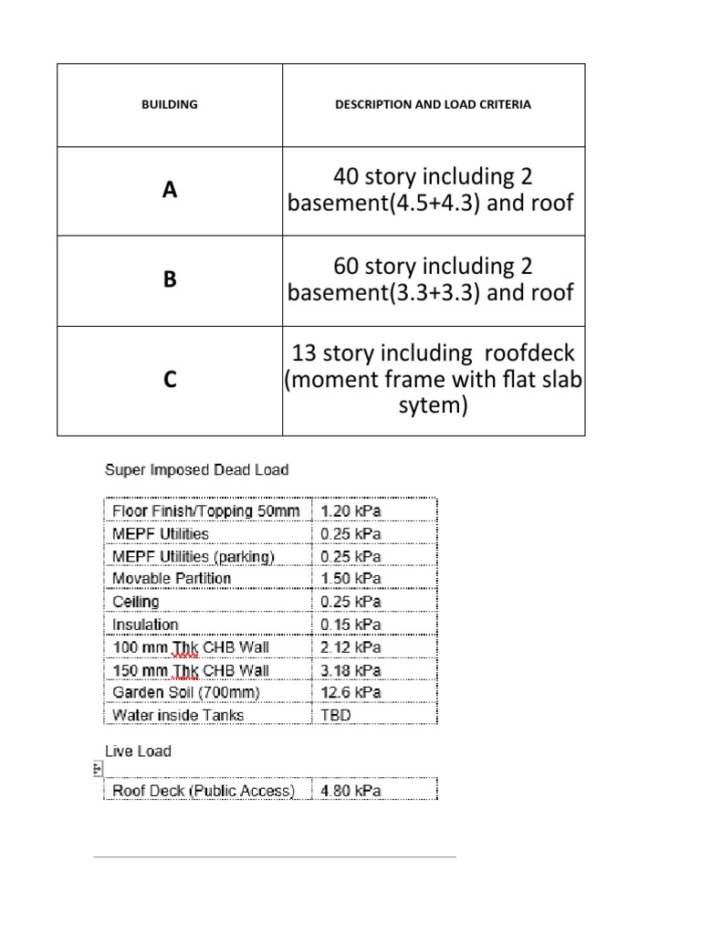 High Rise Base Pressure Estimate | PDF