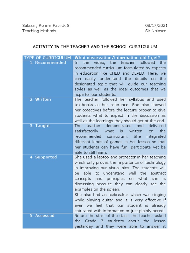 Activity #1 For ProfEd 9 PCK5 | PDF | Teachers | Curriculum