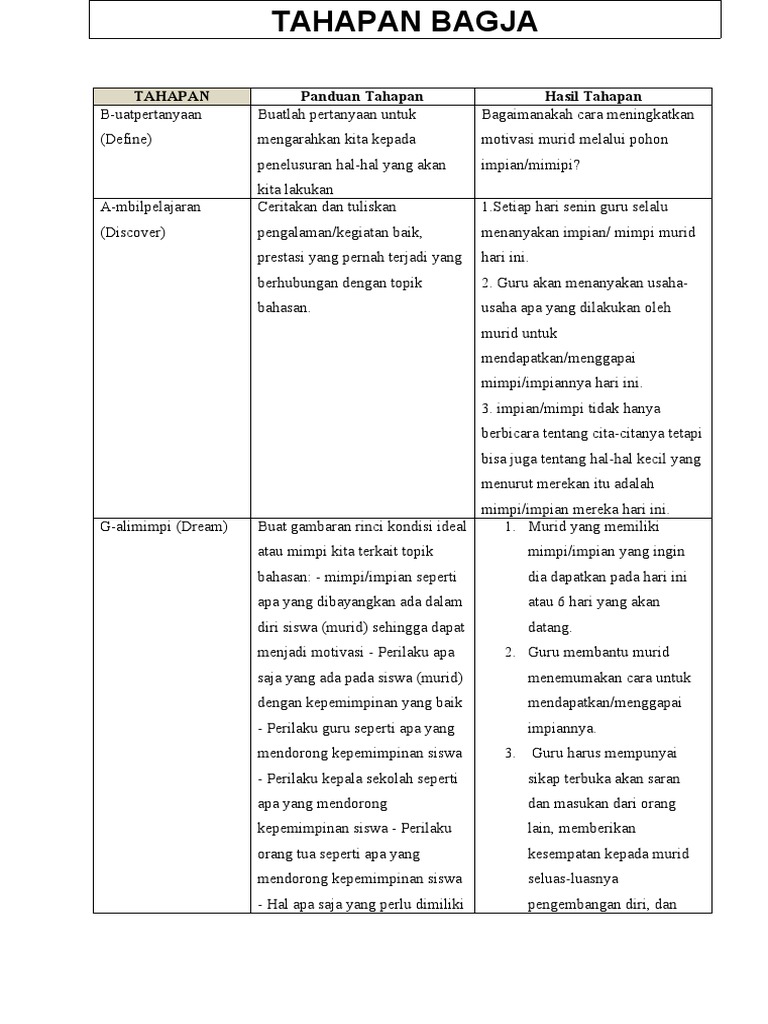 Kerangka Tahapan BAGJA | PDF