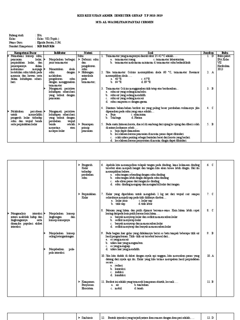 Kisi-Kisi Soal Ipa Kelas Vii Semester Genap | PDF