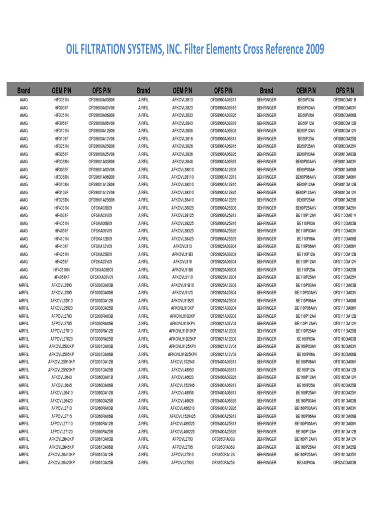 Oil Filter Cross Reference Guide | PDF | Filtration | Techniques