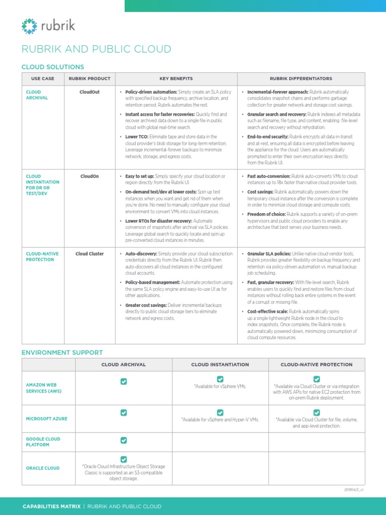 Rubrik Public Cloud Capabilities Matrix Data Sheet | PDF | Cloud Computing | Backup