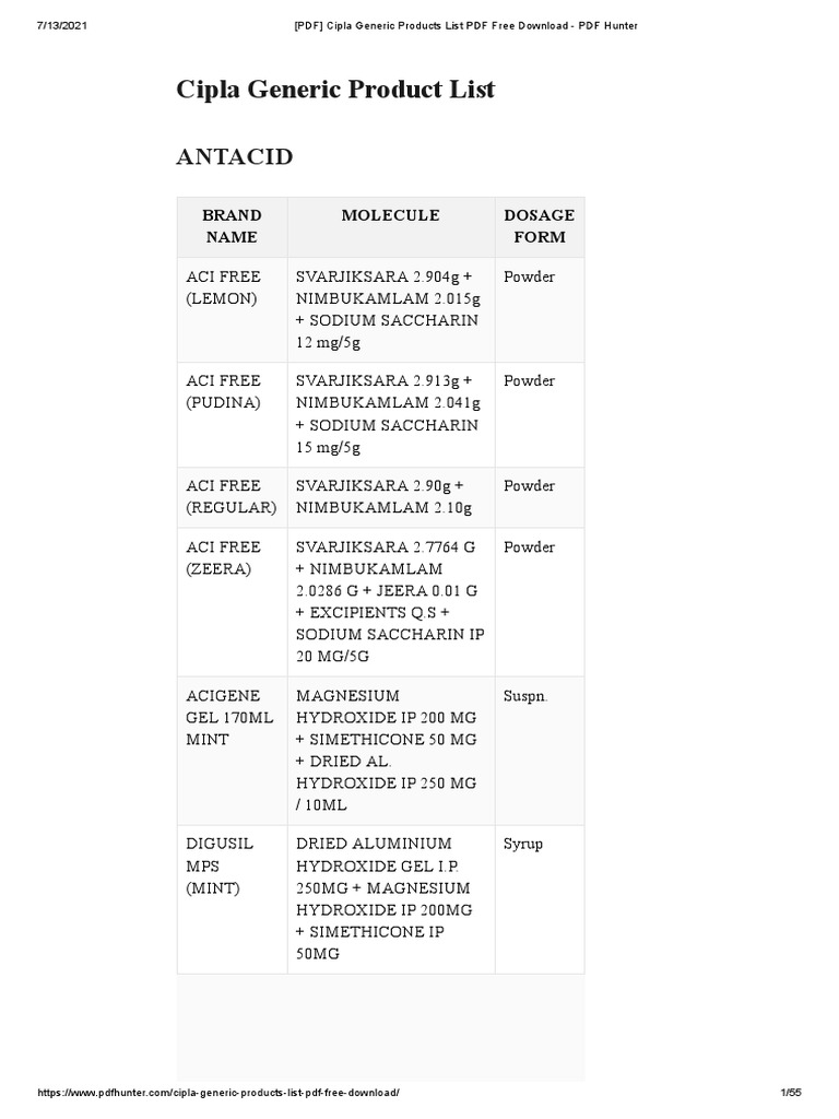 Cipla Generic Products List | PDF | Magnesium | Tablet (Pharmacy)