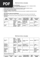 Licni Plan Strucnog Usavrsavanja | PDF