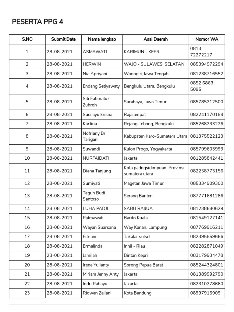 Peserta PPG 4 | PDF