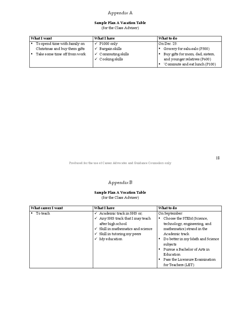Appendix A: Sample Plan A Vacation Table | PDF | Learning