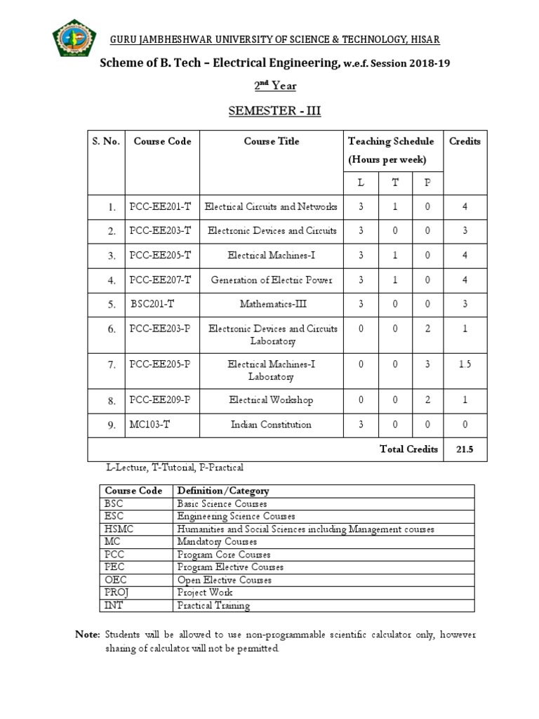 EE Syllabus | Download Free PDF | Fourier Transform | Transformer