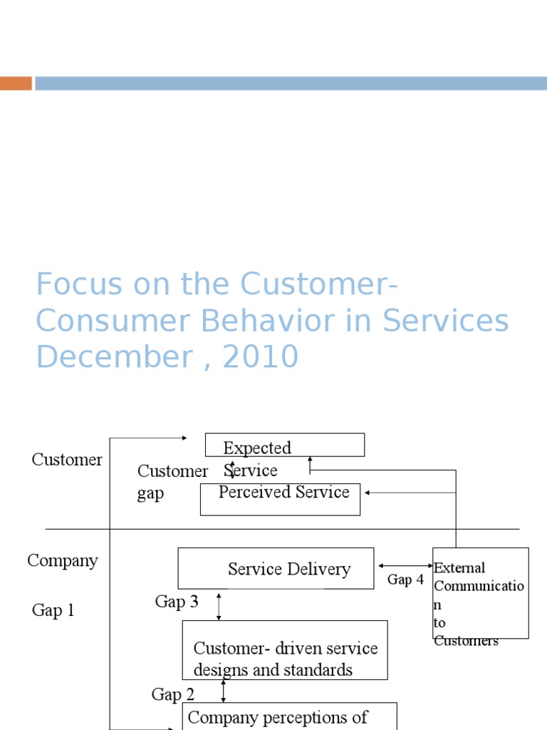 Understanding Customer Gaps in Services | PDF | Consumer Behaviour ...