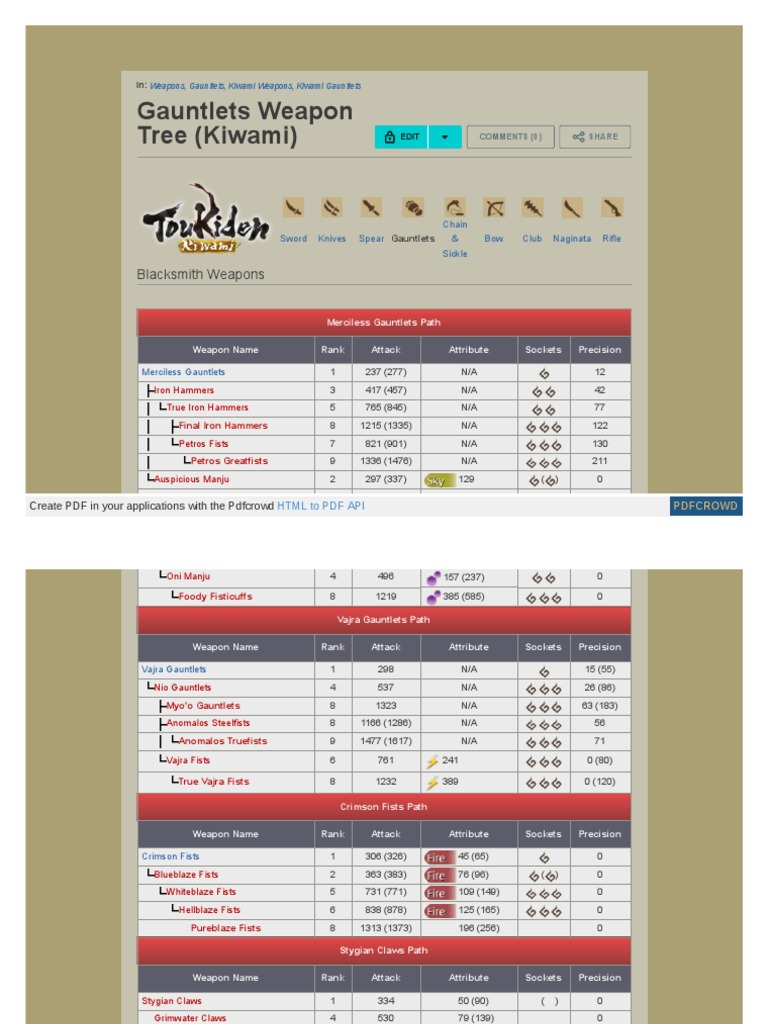Gauntlets Weapon Tree (Kiwami) : Blacksmith Weapons | PDF