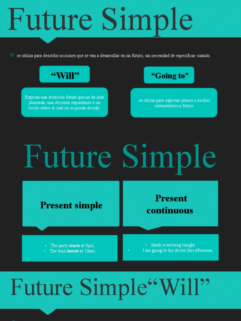 Future Simple | PDF