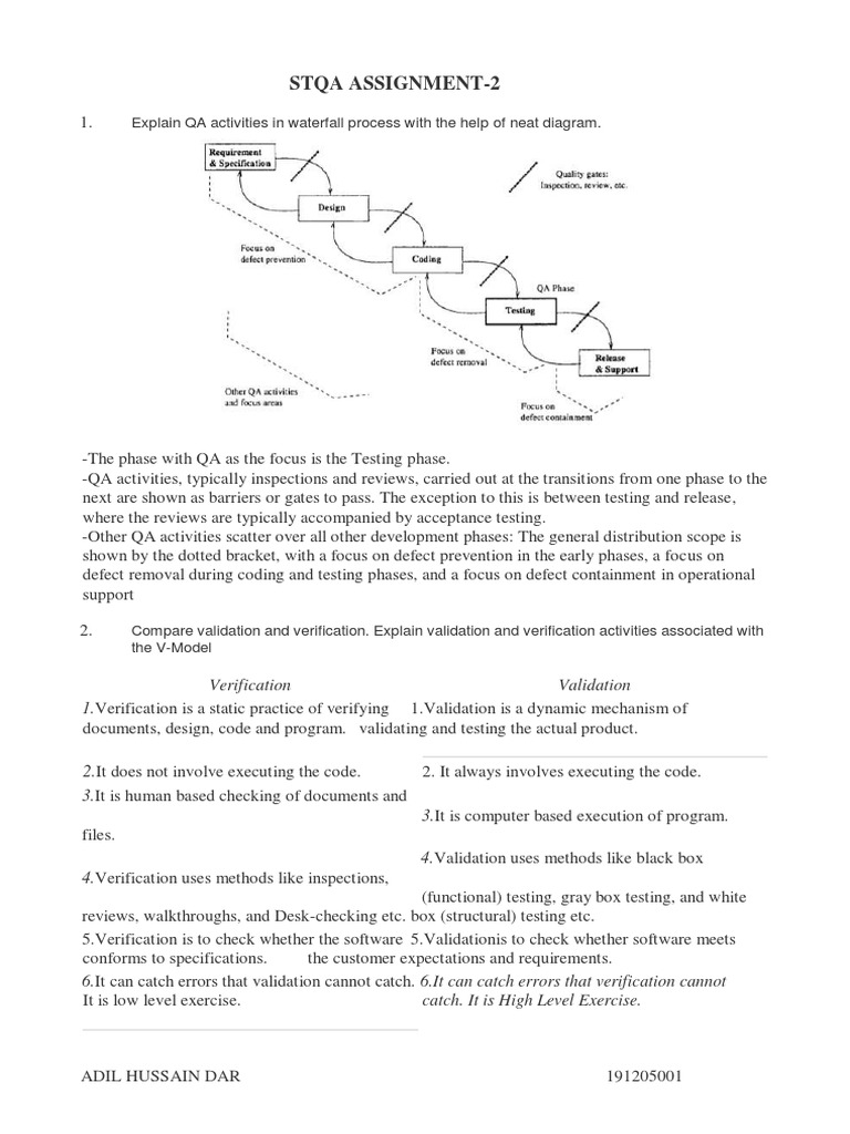 Stqa Assignment-2: Explain QA Activities in Waterfall Process With The Help of Neat Diagram ...