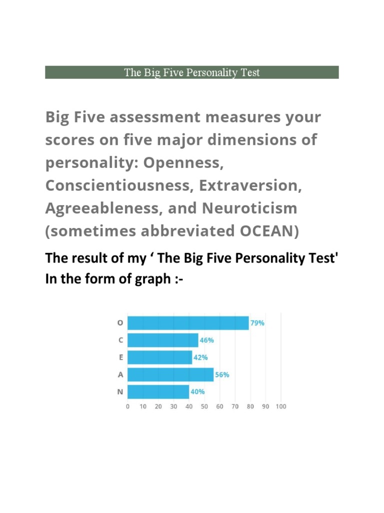 Big Five Assessment Measures Your Scores On Five Major Dimensions of ...
