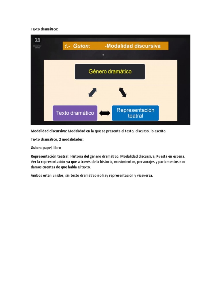 Estructura y Modalidades del Texto Dramático | PDF | Teatro | Monólogo