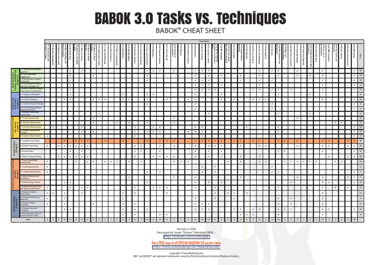 1 - BABOK 3 - Cheat Sheet - Tasks Vs Techniques V2 | PDF
