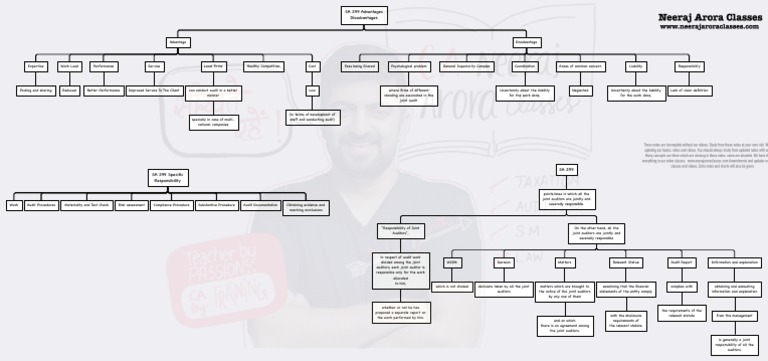 Joint Audit: Benefits and Challenges | PDF | Audit | Business
