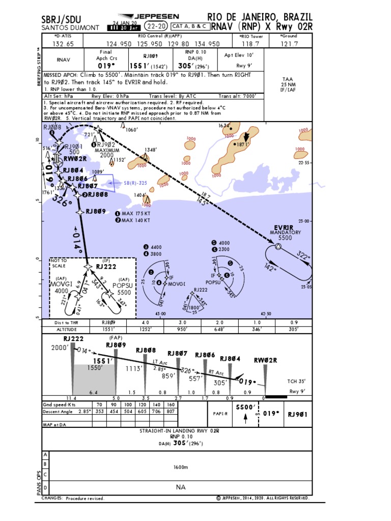 Rnav RNP X Rwy 02 R SBRJ | PDF | Systems Engineering | Air Traffic Control