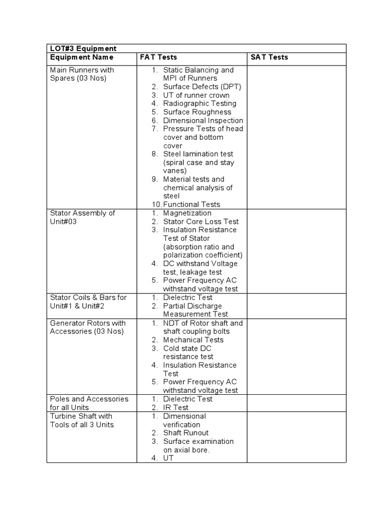 Comprehensive Factory Acceptance Tests for Hydropower Plant Equipment ...