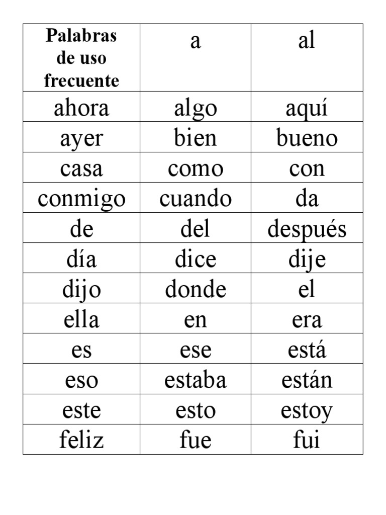 Palabras de Uso Frecuente | PDF