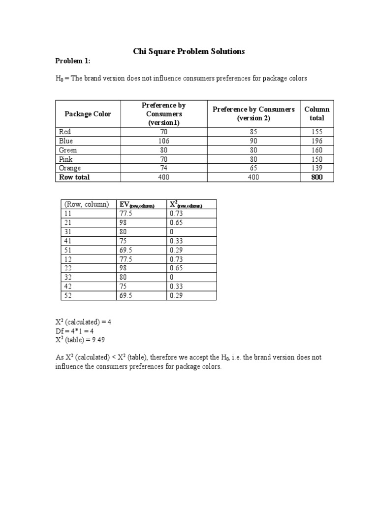 Chi Square Solutions | PDF | Teaching Mathematics | Business
